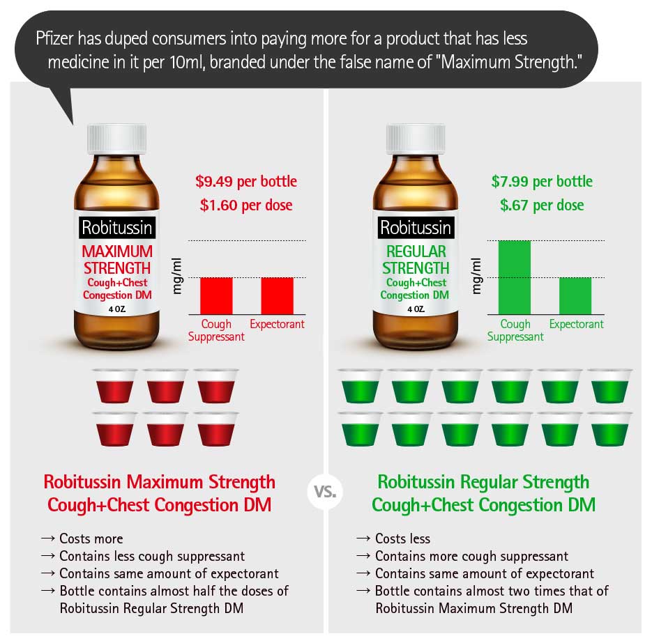 Maximum Strength Robitussin DM Cough Syrup Hagens Berman National Maximum Strength Robitussin DM Cough Syrup Hagens Berman National